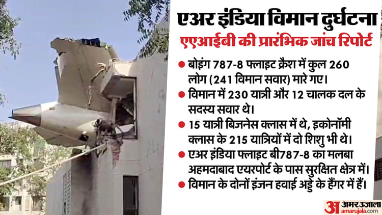 Air India Plane Crash Aaib Report:अहमदाबाद हादसे की जांच रिपोर्ट में ...