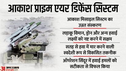 Defence:आकाश प्राइम एयर डिफेंस सिस्टम का सफल परीक्षण, ऑपरेशन सिंदूर में ...