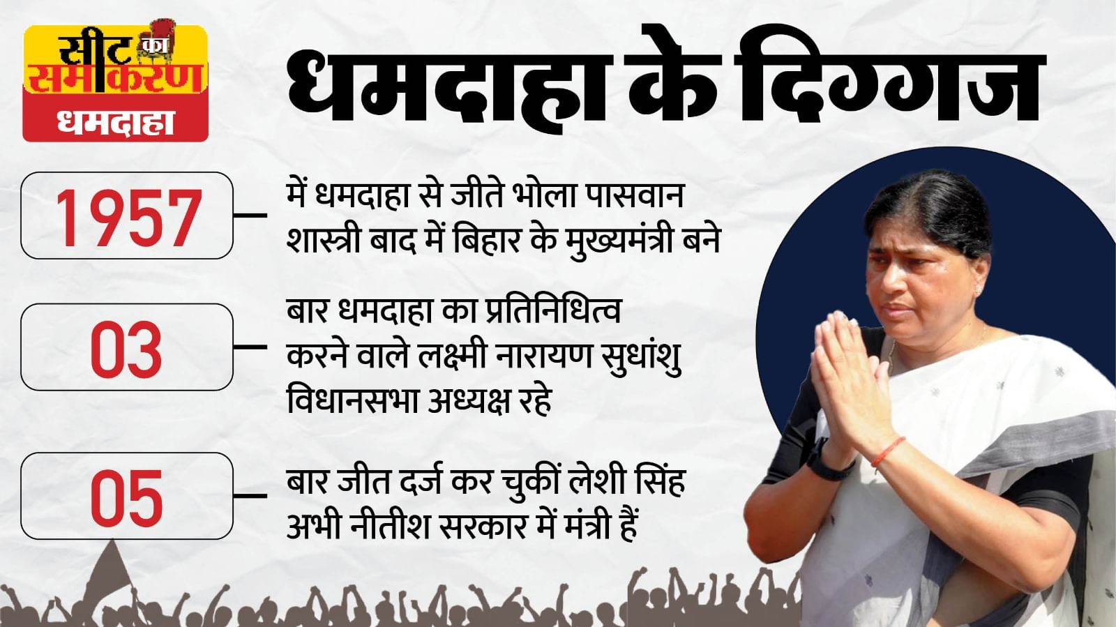 Bihar Assembly Election 2025 Dhamdaha Constituency Seat Leshi Sing ...