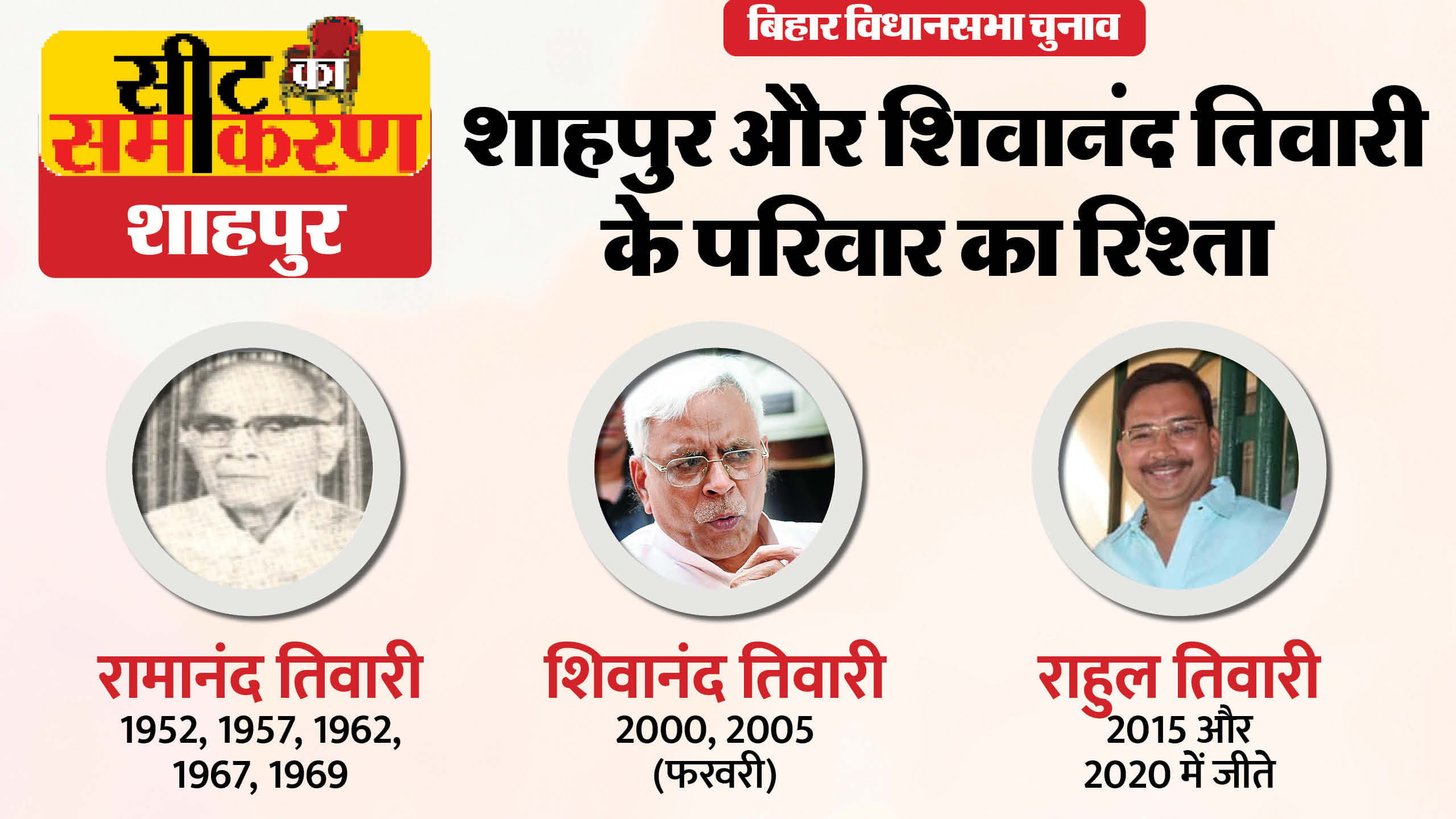 Seat Ka Samikaran:शाहपुर सीट से बिहार को मिला एक Cm; इस 'परिवार' का है ...