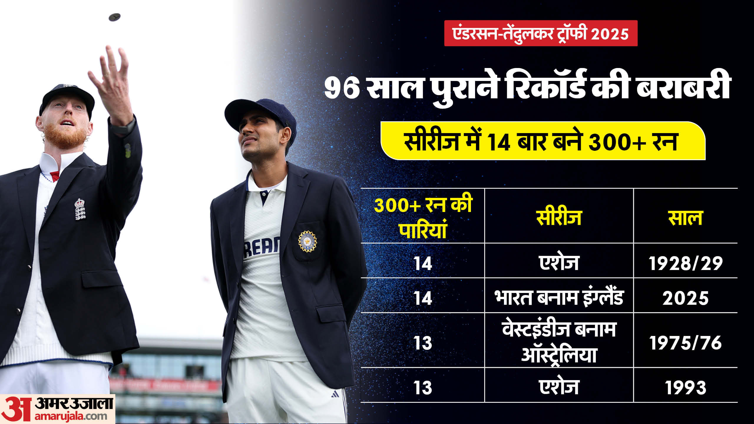 Ind Vs Eng:भारत-इंग्लैंड सीरीज में शतकों के 70 साल पुराने रिकॉर्ड की ...