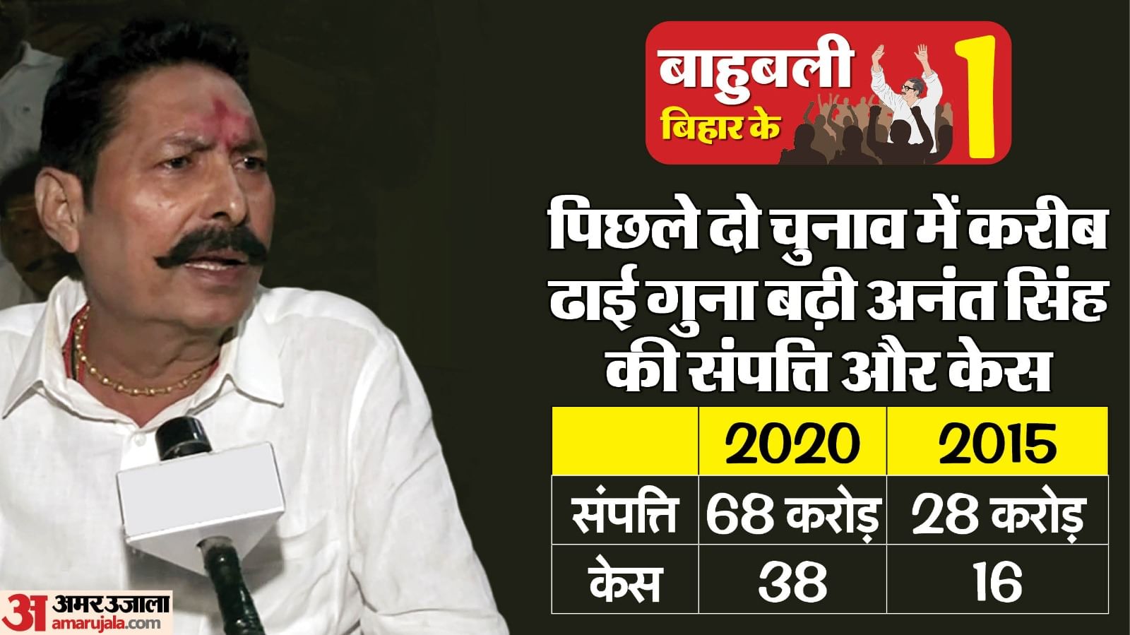 Bihar Ke Bahubali Series Part 1 Anant Kumar Singh Mokama Leader Jdu Rjd Assembly Elections Story ...