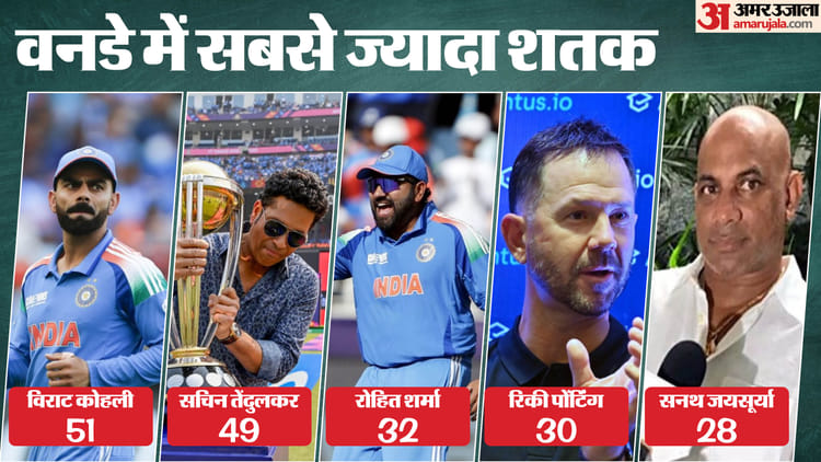 Odi Record:वनडे इतिहास में किस टीम की ओर से लगे सबसे ज्यादा शतक? इन तीन ...