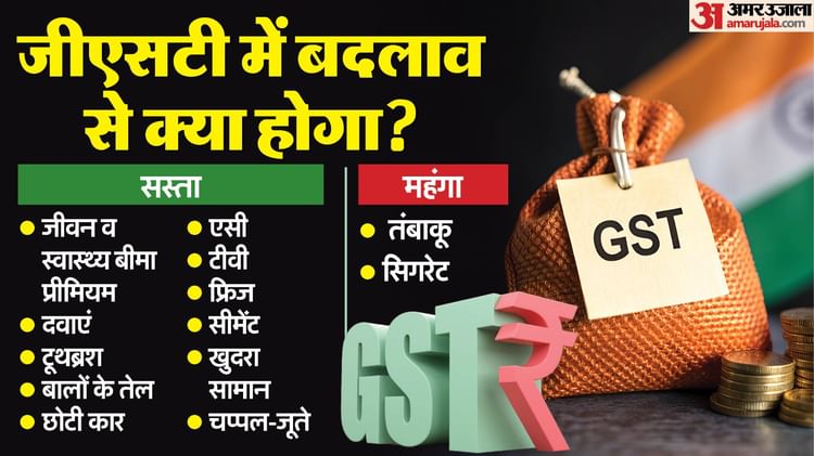 Finance Ministry Gst Relief Tax Reduced Rates On Products To 5 Percent ...