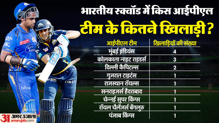 Asia Cup T20:ipl 2025 में ऑरेंज कैप और पर्पल कैप जीतने वाले को नहीं ...