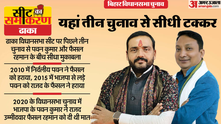 Seat Ka Samikaran:ढाका सीट पर पिछले तीन चुनाव से दो चेहरों के बीच सीधी लड़ाई, ऐसा रहा है इसका ...