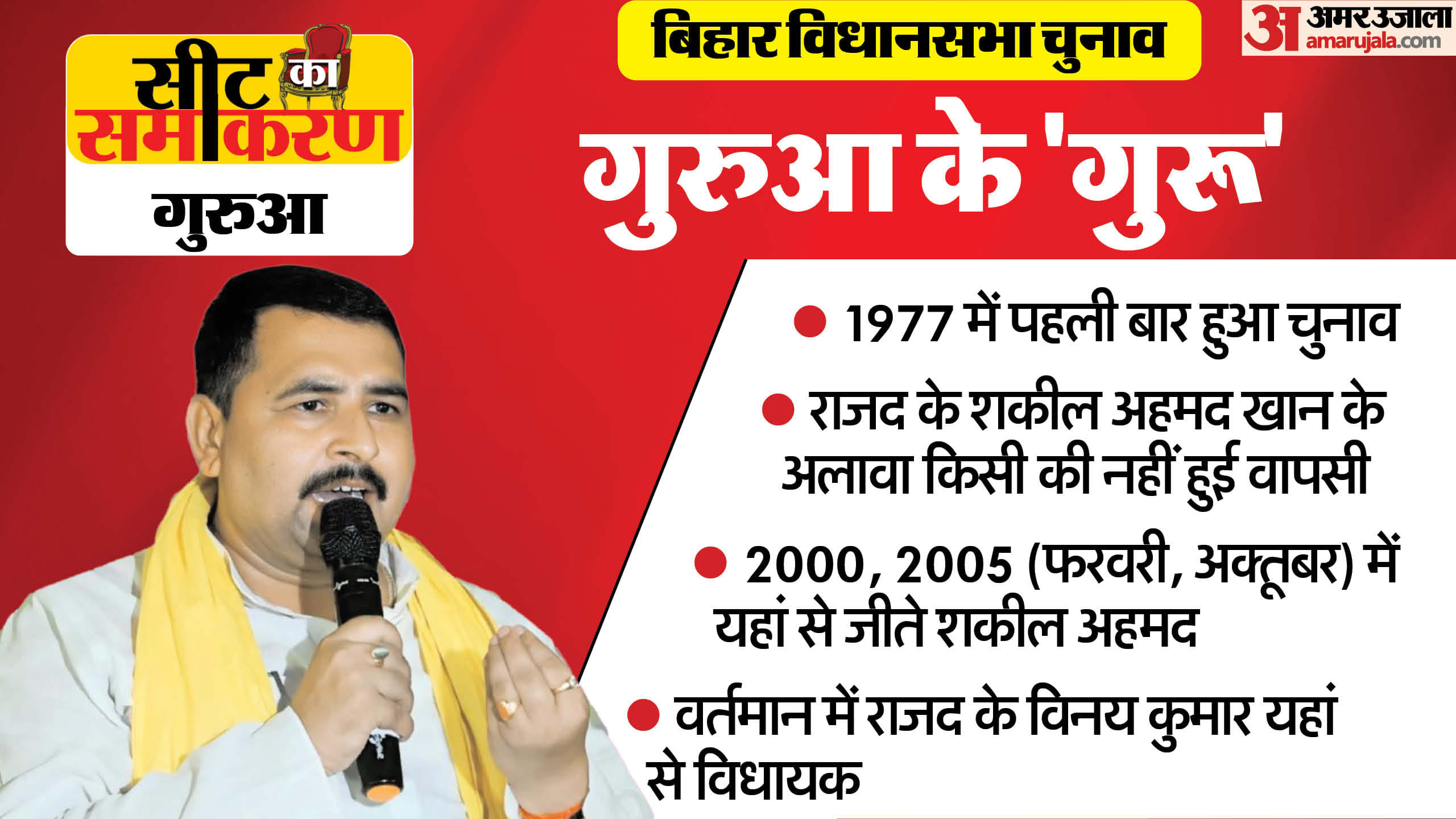 Seat Ka Samikaran:राजद और भाजपा के बीच गुरुआ में रहता है कांटे का ...