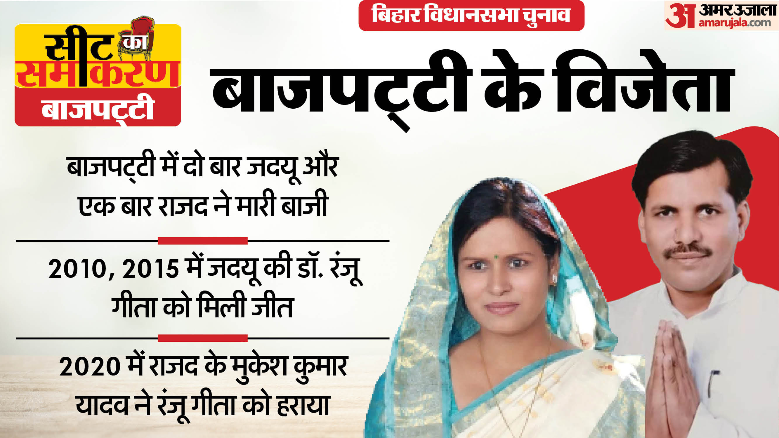 Seat Ka Samikaran:यहां से अब तक जदयू या राजद के उम्मीदवार को ही मिली ...