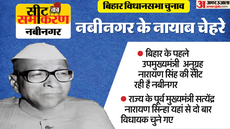 Bihar Assembly Election Nabinagar Constituency Virendra Kumar Singh,vijay Kumar Singh Jdu, Rjd ...