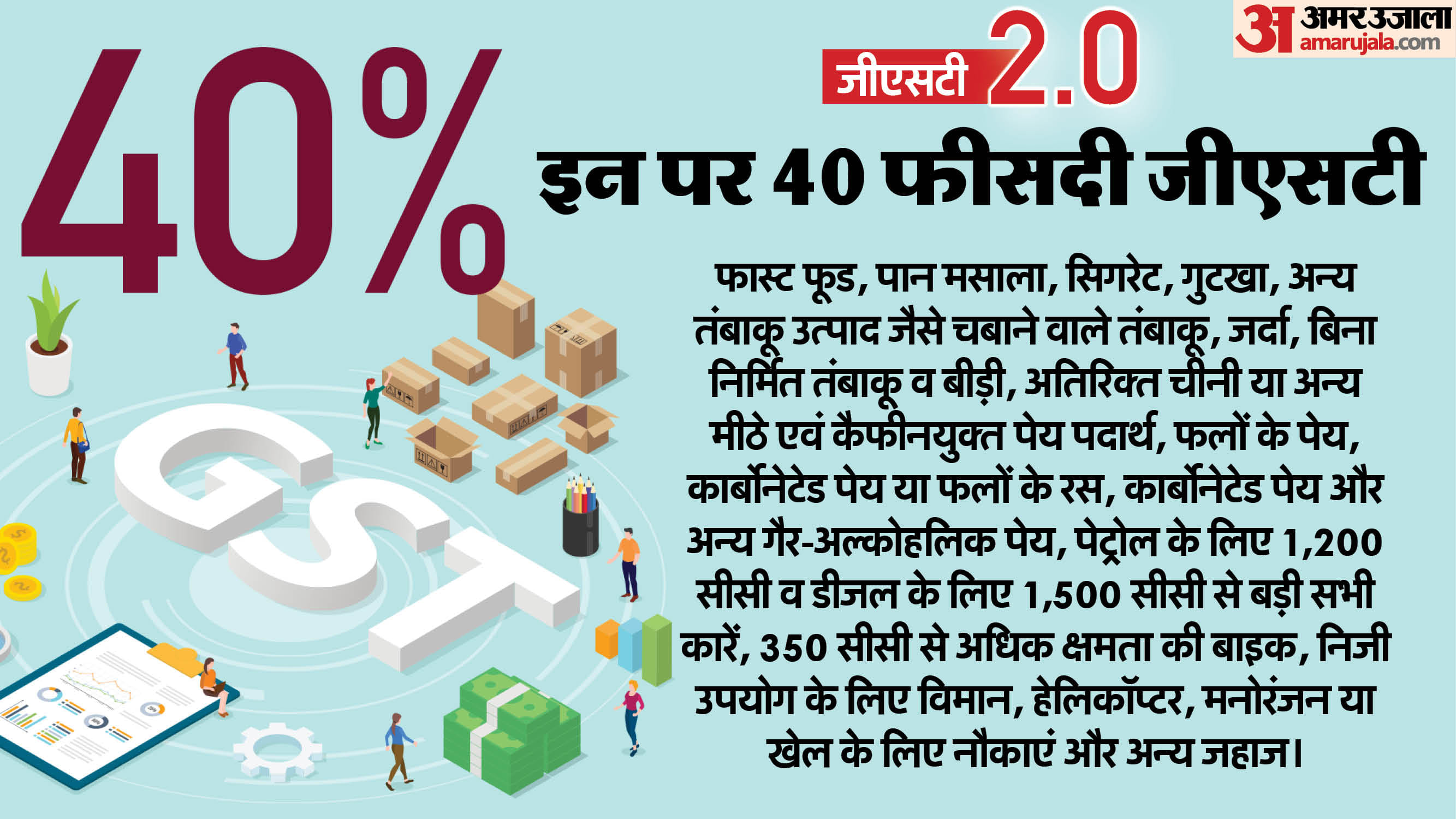 Gst 40% Slab: New Gst Slab Of 40% To Be Implemented Today, These ...