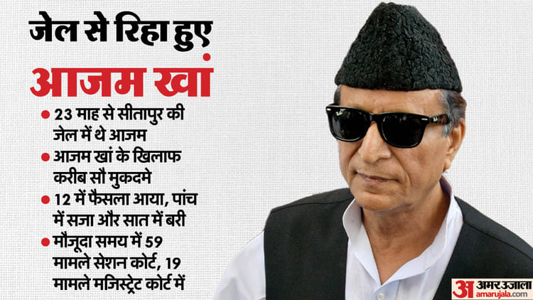 Azam Khan News:23 माह बाद सीतापुर जेल से रिहा हुए आजम खां, पिता को लेने ...