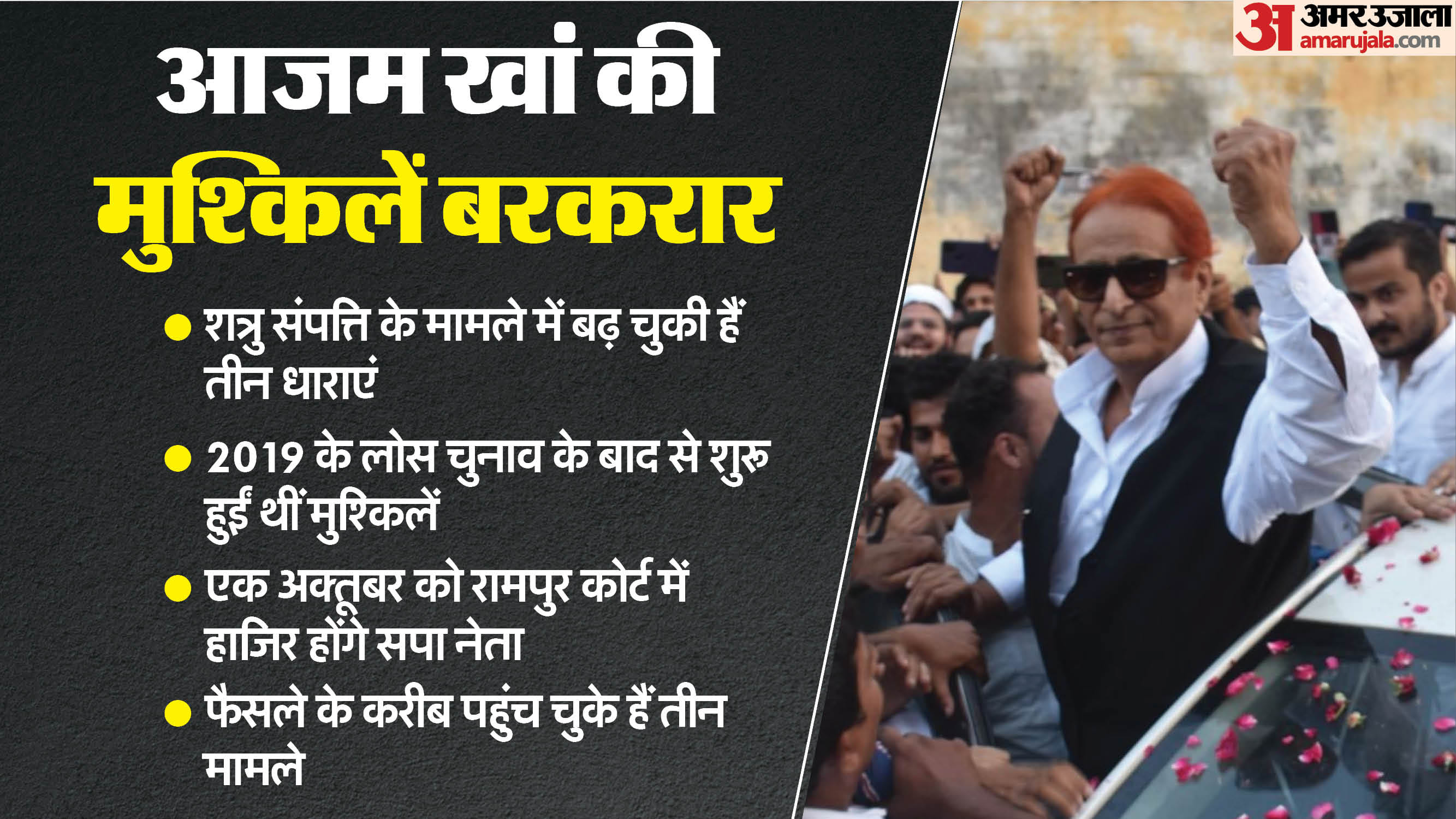 Azam Khan:सपा नेता आजम खां की मुश्किलें बरकरार... अभी इन मामलों में ...