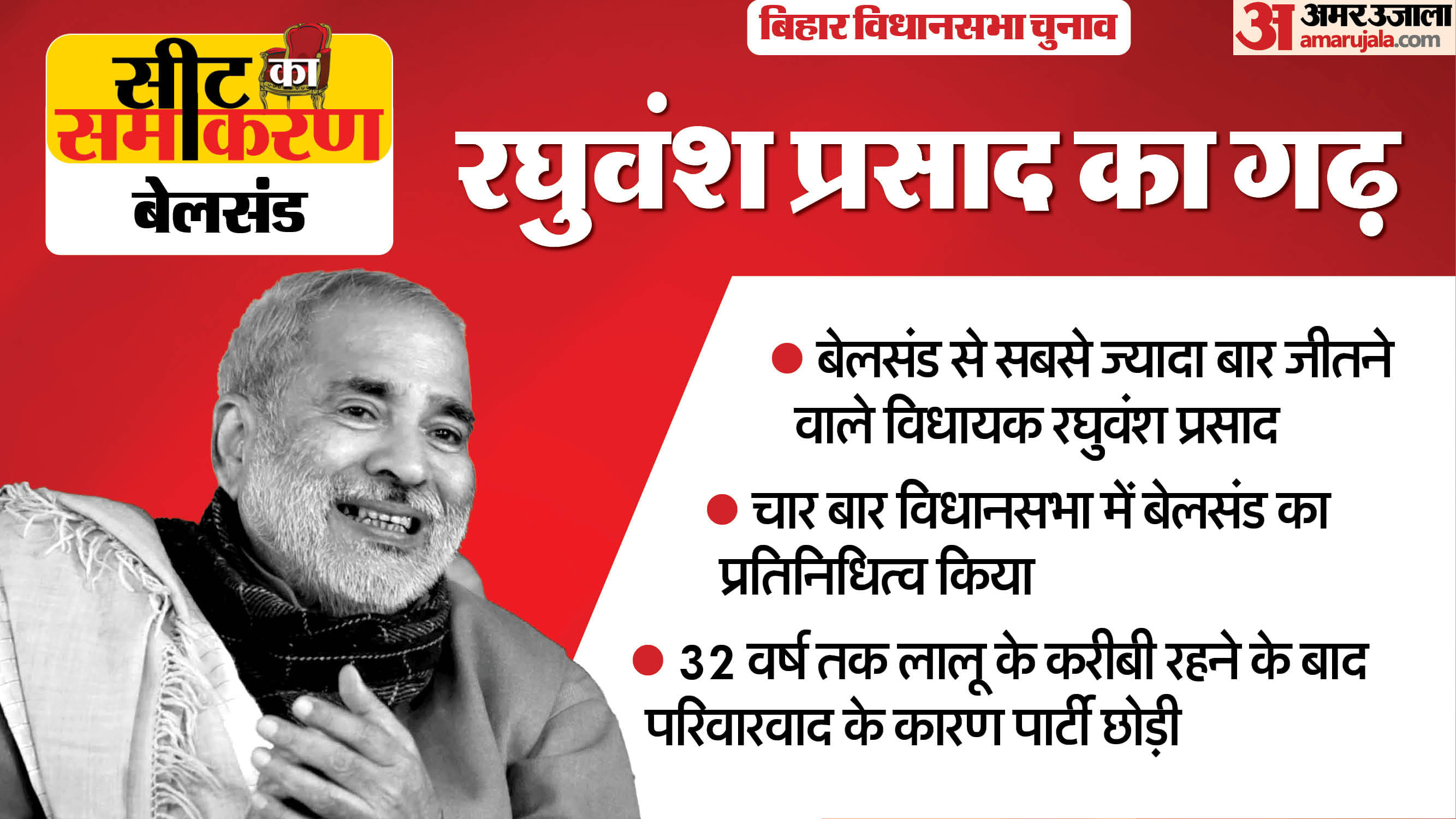 Seat Ka Samikaran:रघुवंश प्रसाद सिंह का गढ़ रहा है बेलसंड, ऐसा है इस ...