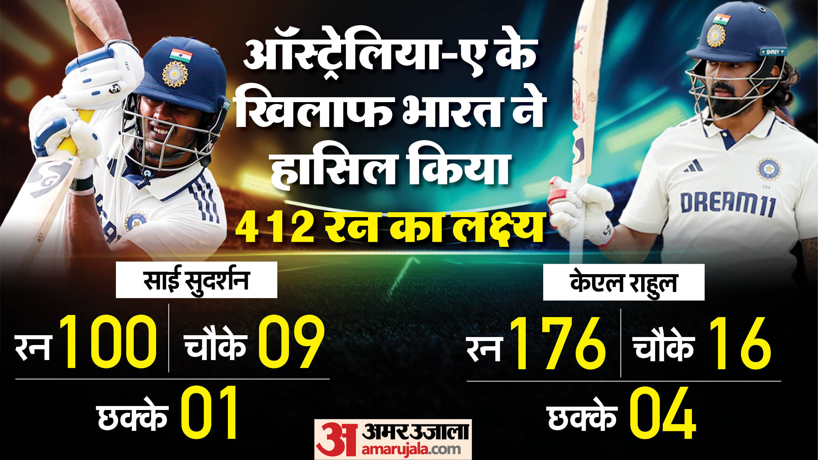 Ind Vs Aus:ऑस्ट्रेलिया के खिलाफ भारत ने रचा इतिहास, टेस्ट में 400+ का ...