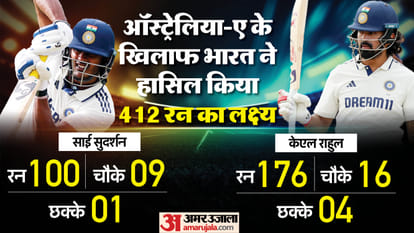 Ind Vs Aus:ऑस्ट्रेलिया के खिलाफ भारत ने रचा इतिहास, टेस्ट में 400+ का ...