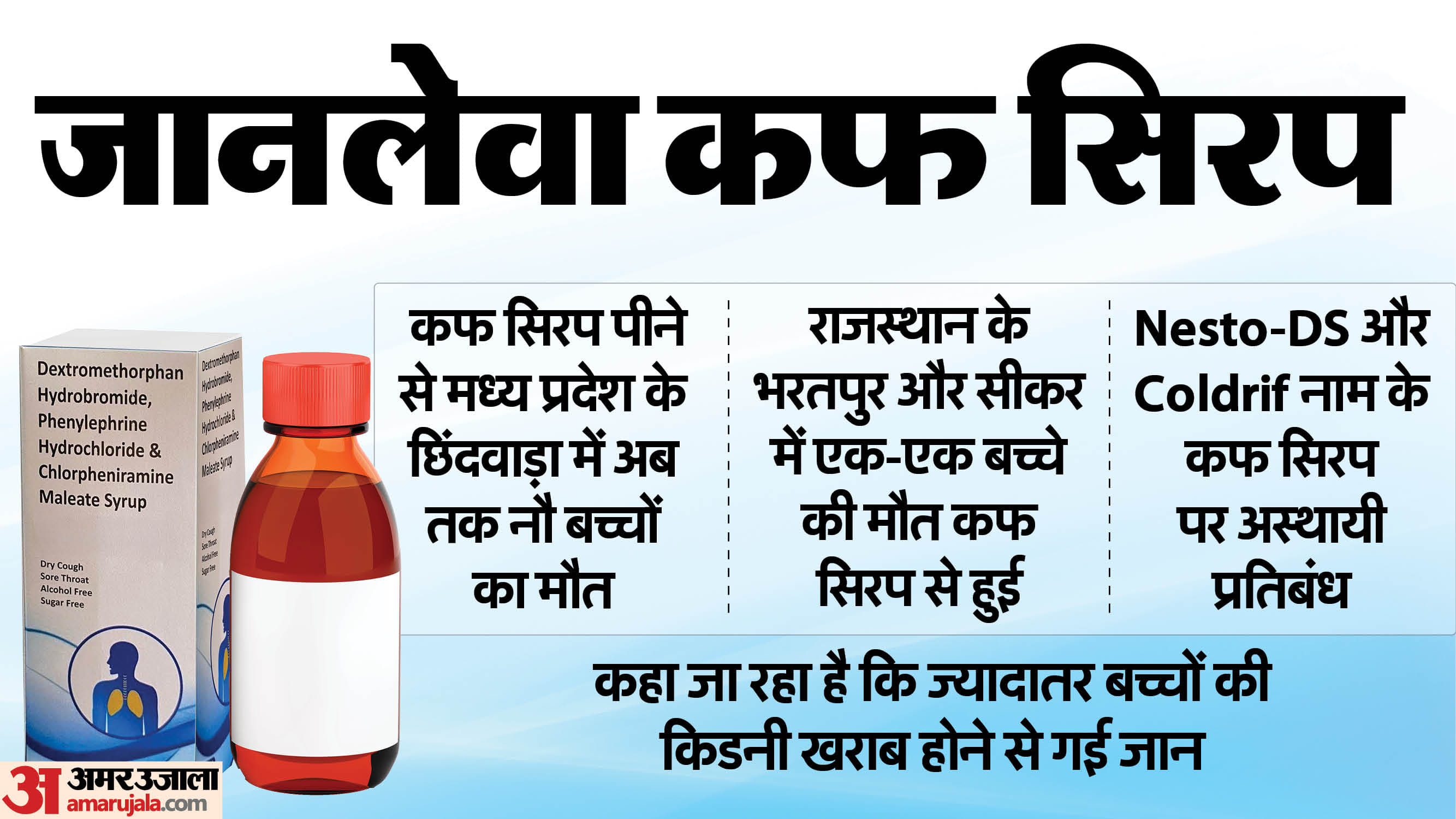 Cough Syrup:खांसी-जुकाम की दवा कैसे हुई जानलेवा? अब सरकार ने बताया ...