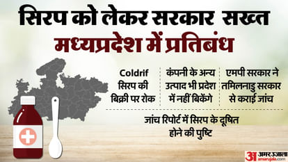 Cough Syrup:जांच रिपोर्ट में खुलासा, 'कोल्ड्रिफ सिरप' से हुई मासूमों की ...