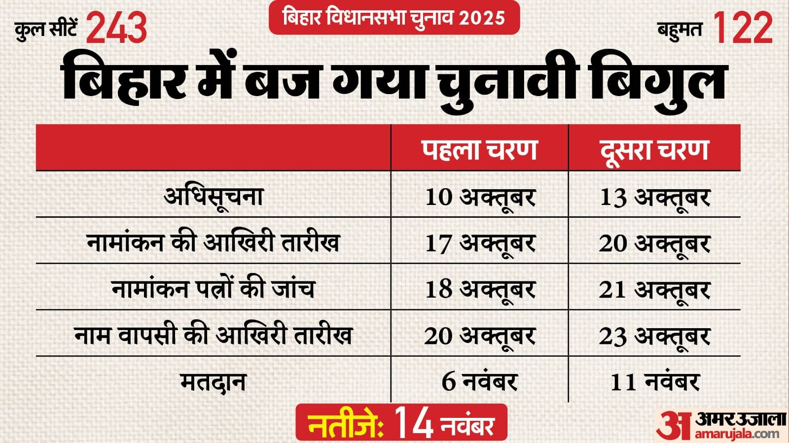 Eci Press Conference Today Bihar Assembly Election 2025 By Election ...