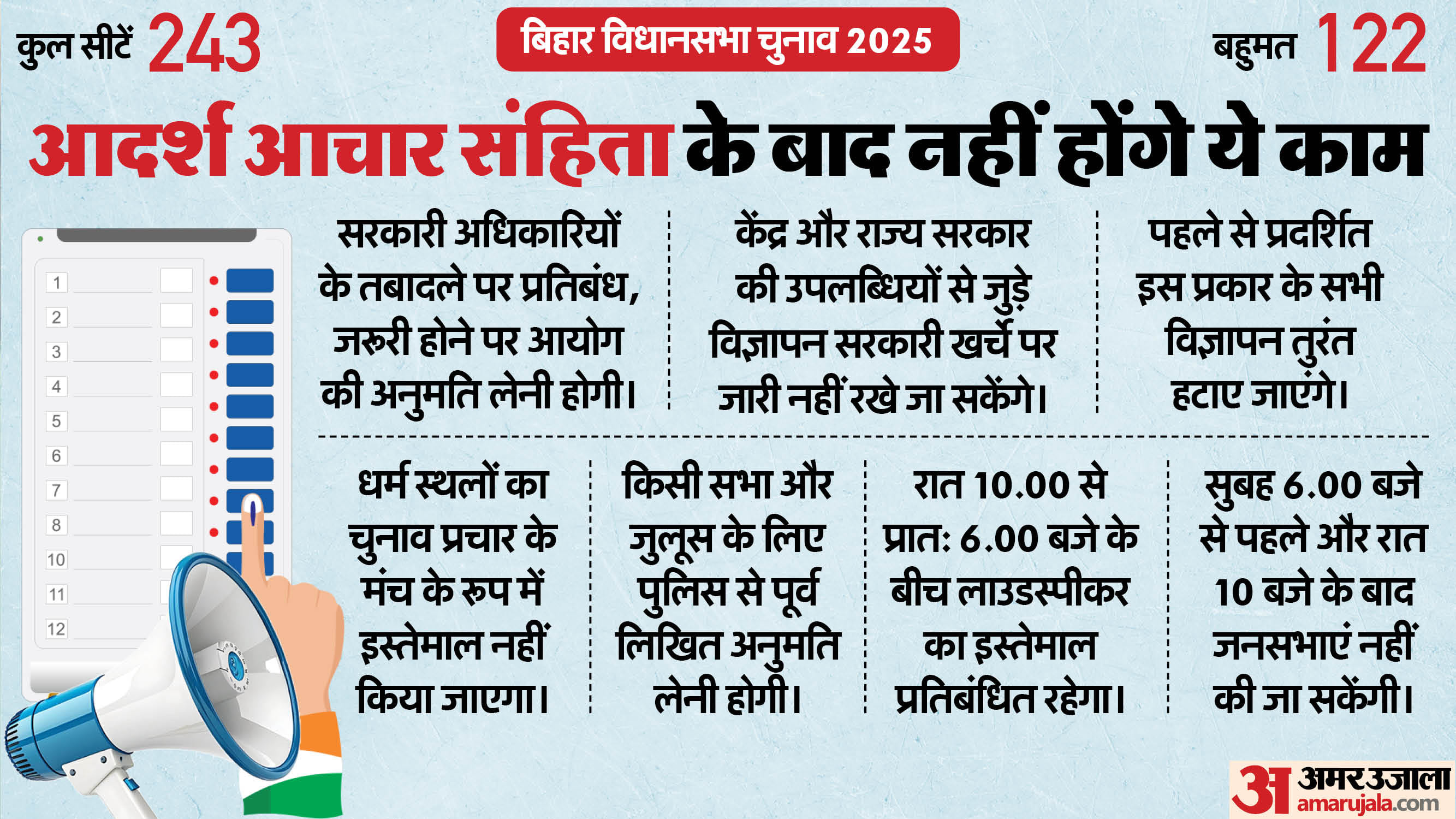 Bihar Election 2025:बिहार में चुनाव के एलान के साथ लागू हुई आचार संहिता ...