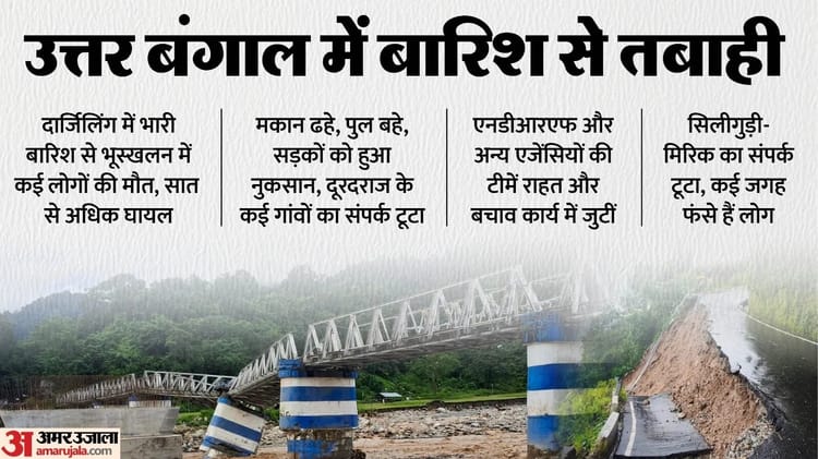 दार्जिलिंग में बारिश-भूस्खलन:अबतक 23 मौतें, आज Cm ममता का दौरा; उत्तर ...