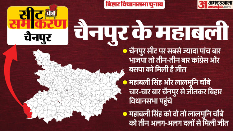 Seat Ka Samikaran:चैनपुर से अब तक कौन से चेहरे जीते, कैसा रहा है यहां ...