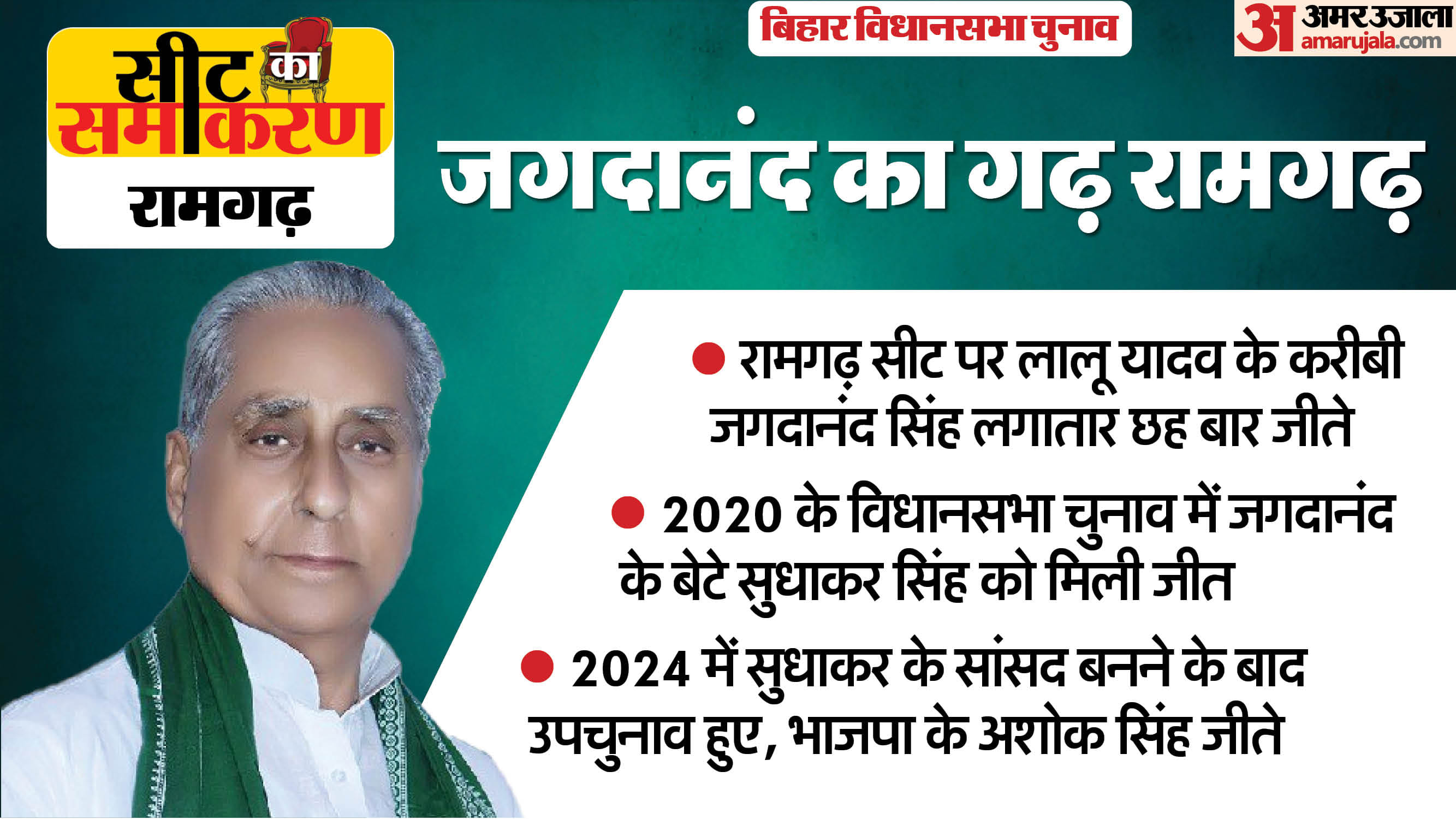 Seat Ka Samikaran:पिछले आठ चुनाव में छह में राजद, दो में भाजपा को जीत ...