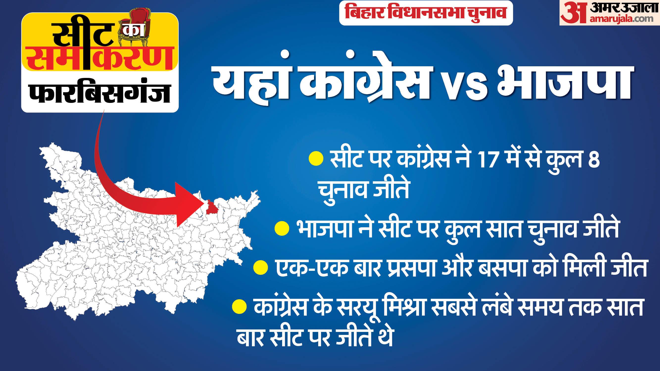 सीट का समीकरण:17 चुनाव में से आठ में कांग्रेस तो सात बार भाजपा को मिली ...