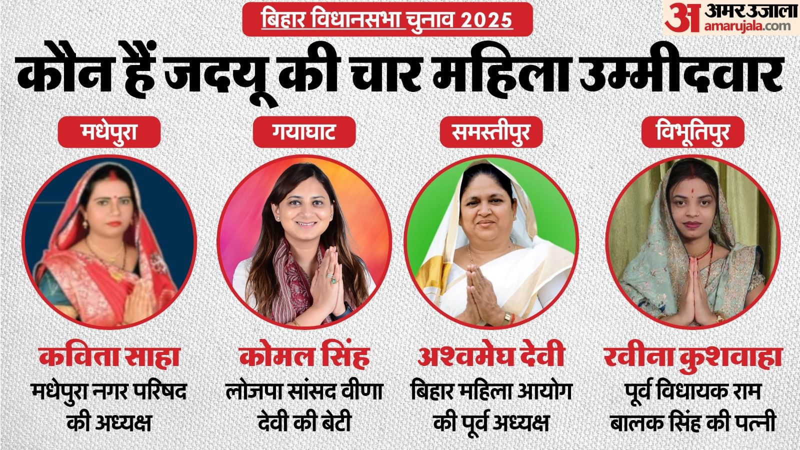 जदयू की पहली सूची में चार महिलाएं:एक लोजपा सांसद की बेटी, एक हैं पूर्व ...