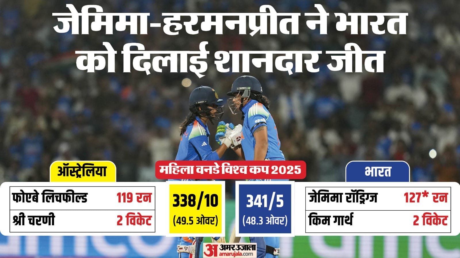 Ind W Vs Aus W:भारत ने रोका गत चैंपियन ऑस्ट्रेलिया का विजय रथ, खिताब से ...