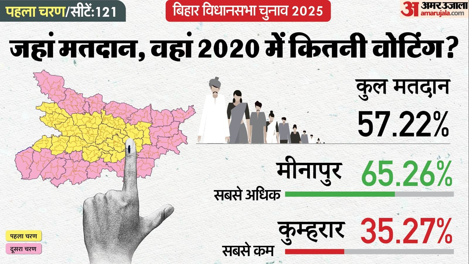 Where The First Phase Of Voting Will Take Place Today. What Was The ...