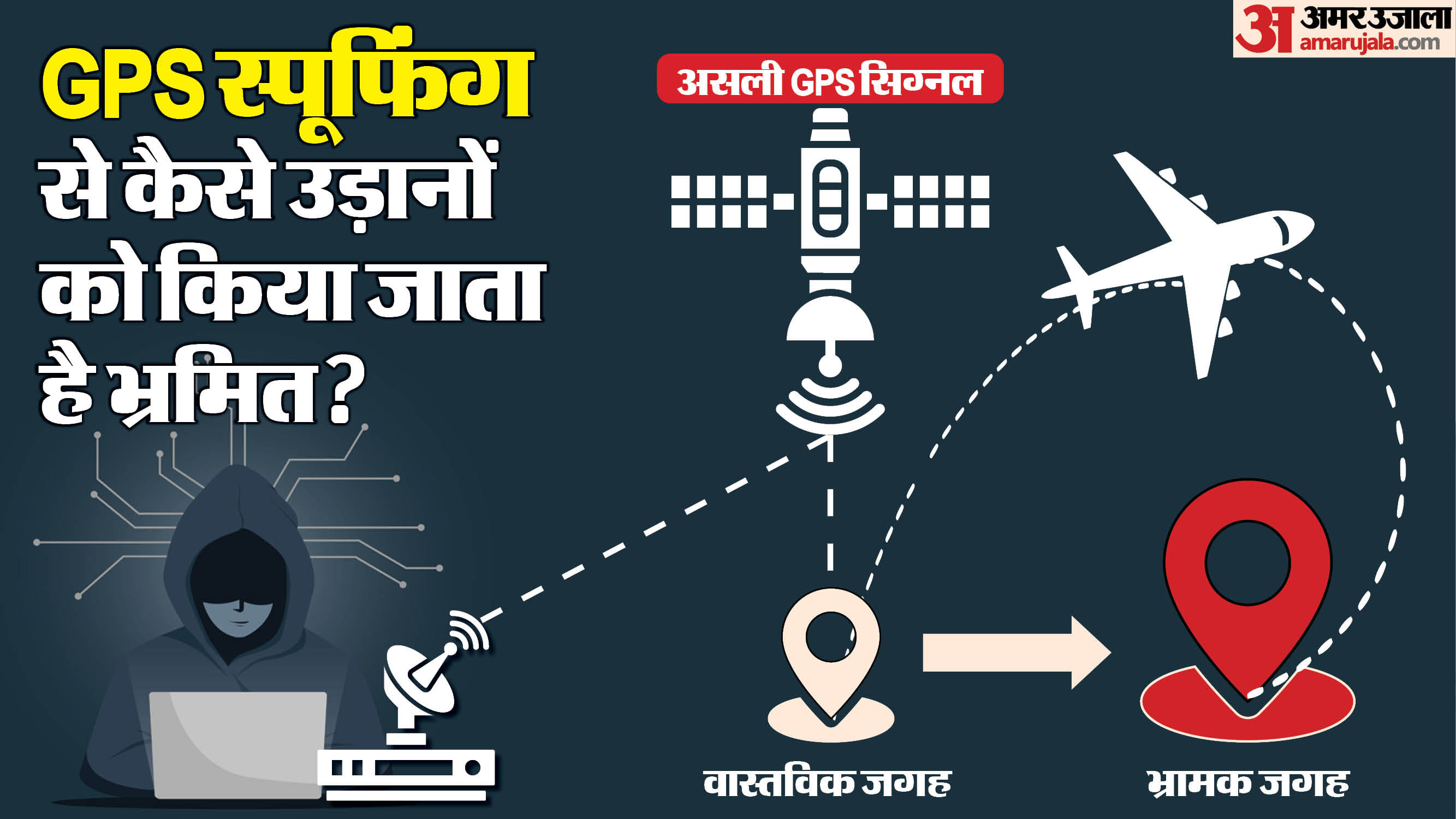 Gps Spoofing:800 से ज्यादा उड़ानें प्रभावित, जानिए Gps स्पूफिंग क्या है ...