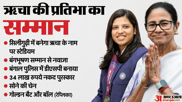 Mamata Banerjee-richa Ghosh:ऋचा घोष के नाम पर बनेगा सिलीगुड़ी में ...