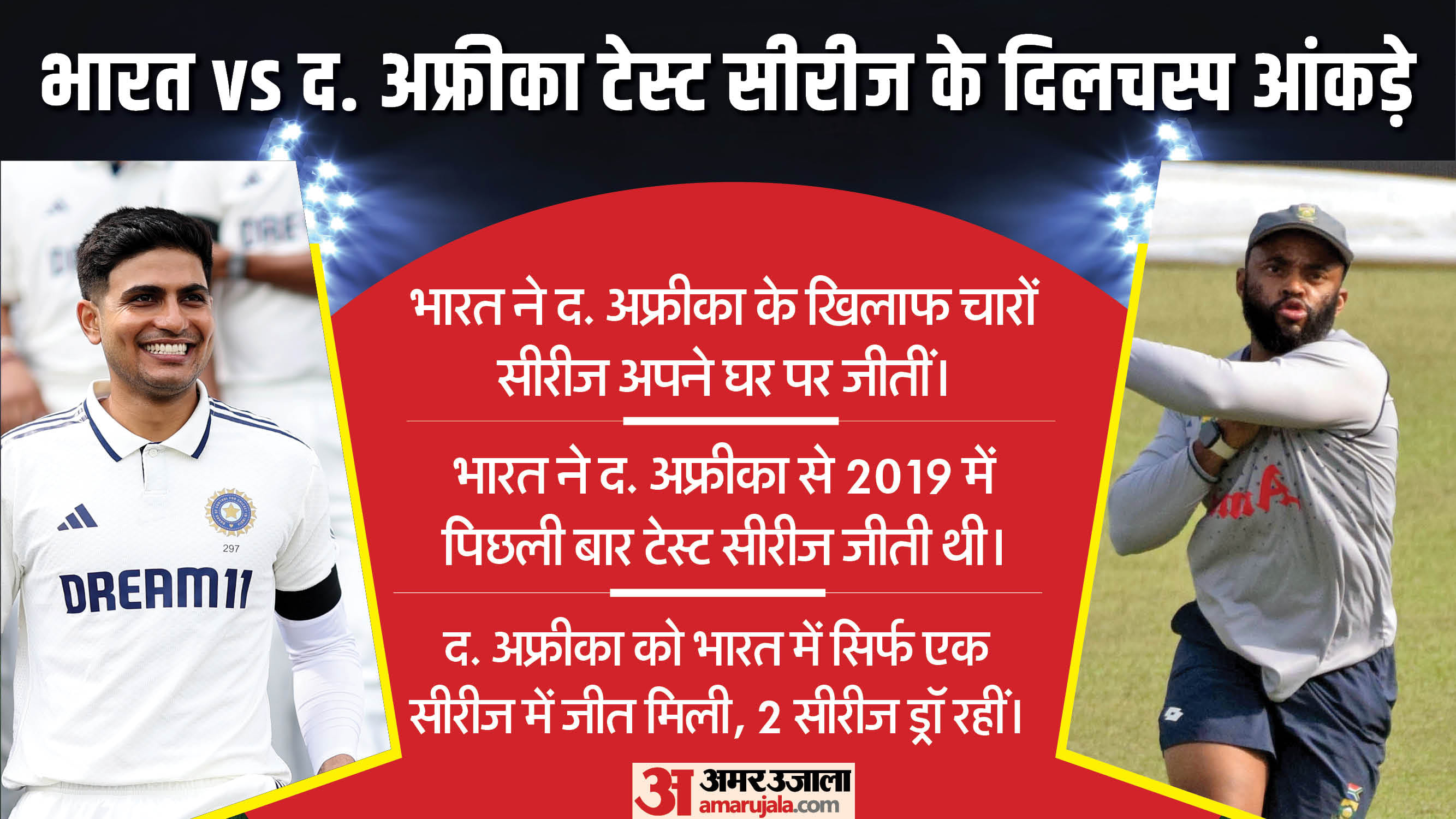 Ind Vs Sa:दक्षिण अफ्रीका के खिलाफ कुल 16 टेस्ट सीरीज में सिर्फ चार भारत ...