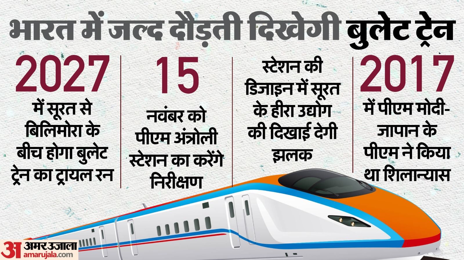 Bullet Train In India Pm Narendra Modi On Ground Visit Planned Special ...