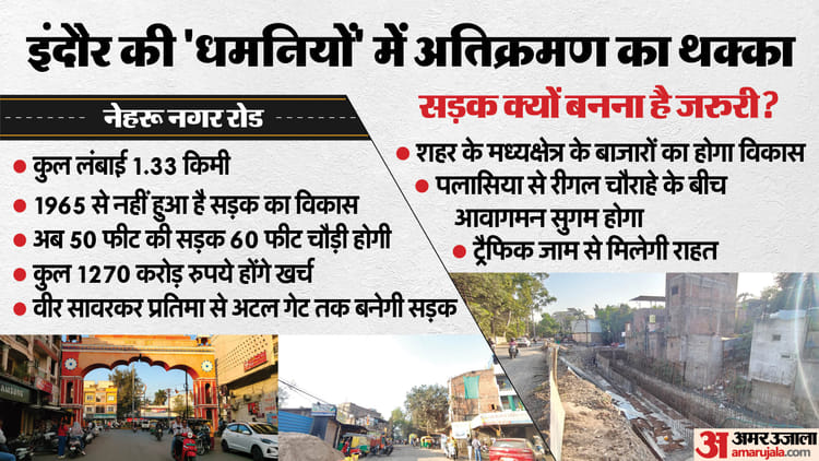 Indore News:मप्र हाउसिंग बोर्ड ने बनाकर दिए घर, अब सड़क चौड़ीकरण में ...
