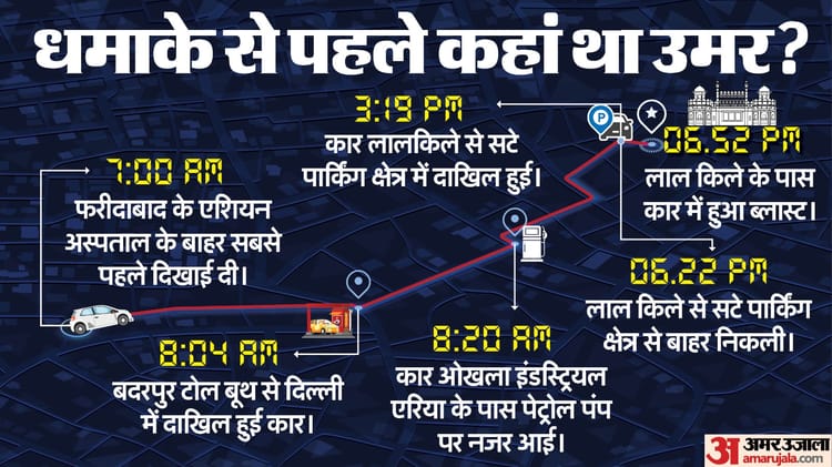 फरीदाबाद से भागकर मेवात गया था उमर:धमाके से पहले कहां-कहां दौड़ा भागा ...