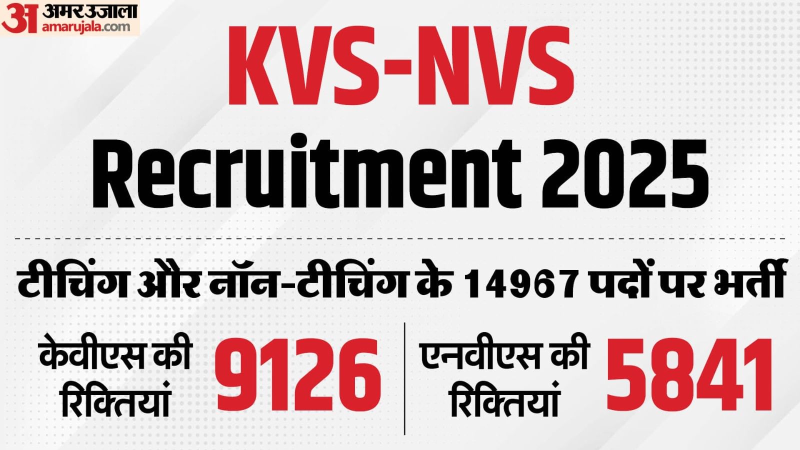 Kvs-nvs Vacancy 2025:केवीएस और एनवीएस में निकली 14967 पदों पर बंपर ...
