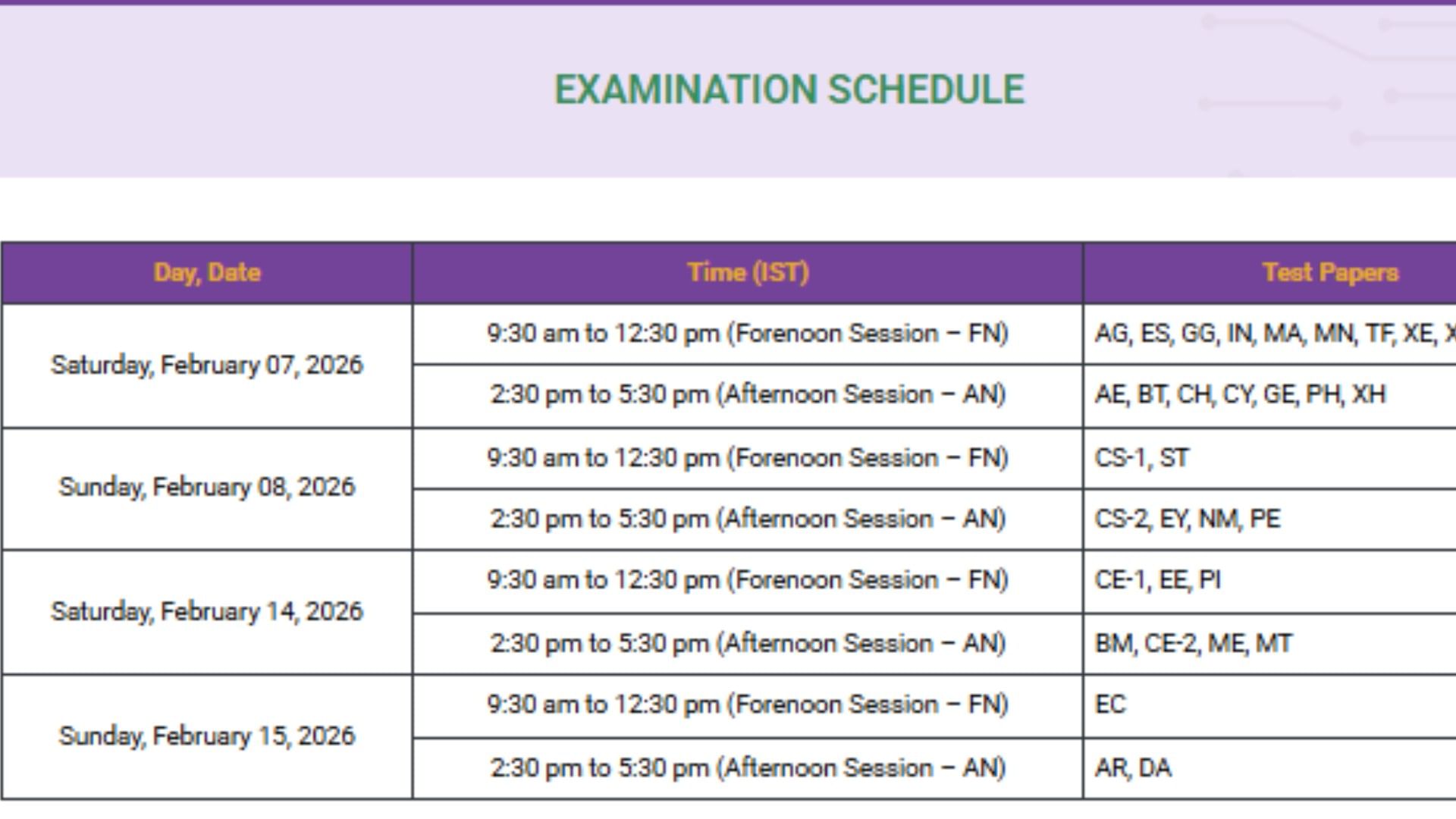 Gate 2026 Date:एमटेक-पीएचडी में दाखिले के लिए गेट की तारीखें घोषित, सात फरवरी से होंगे एग्जाम ...