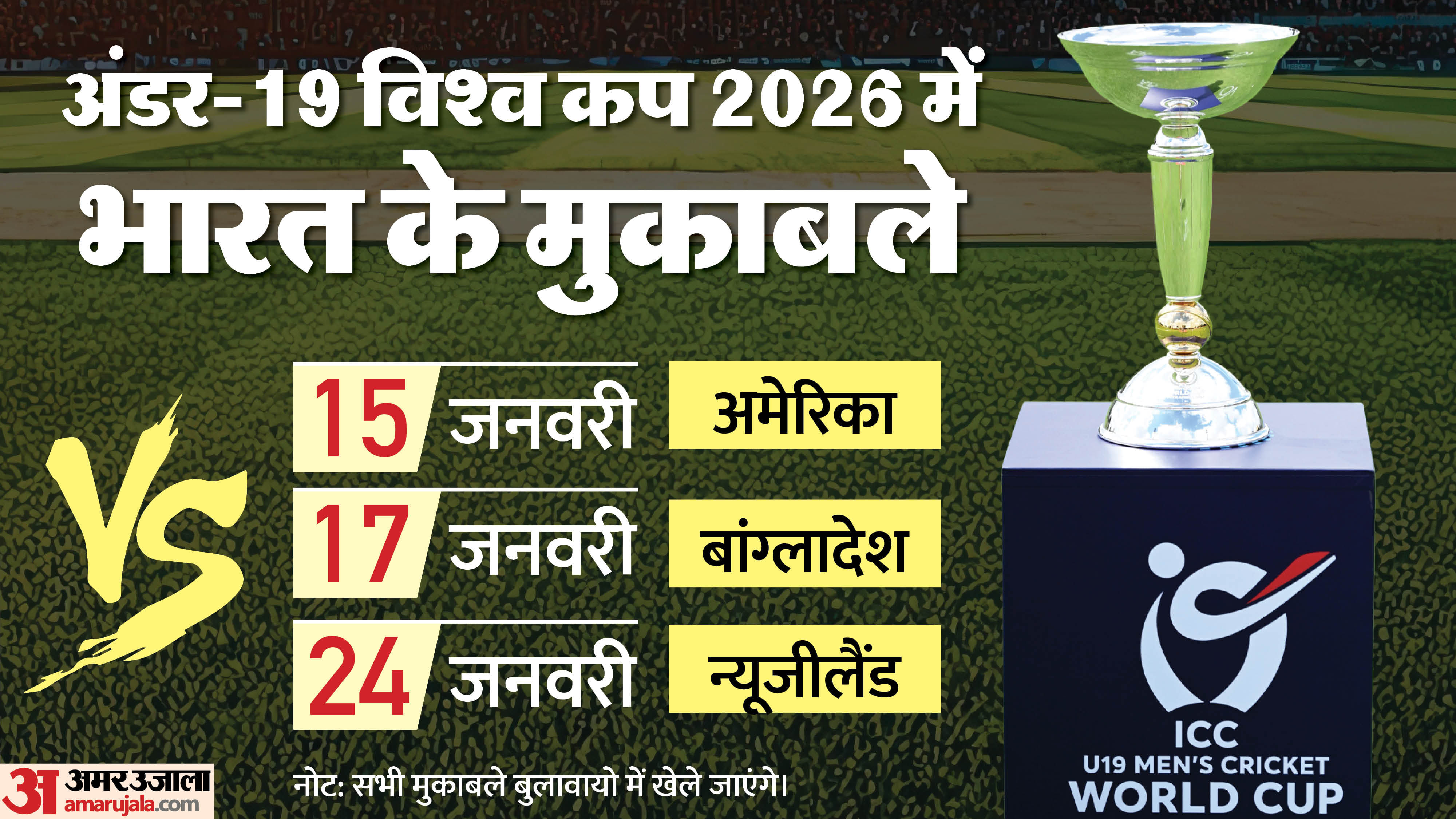 Icc U19 Wc:अंडर-19 विश्व कप का कार्यक्रम जारी, भारत-पाकिस्तान एक ग्रुप ...