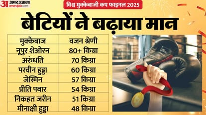 World Boxing Cup Finals:विश्व मुक्केबाजी फाइनल में चमके भारतीय, महिलाओं ...