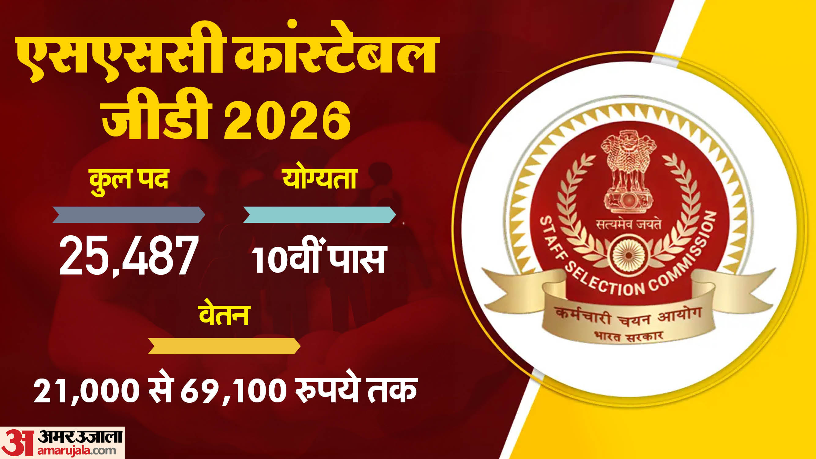 Ssc Gd Constable 2026:कांस्टेबल जीडी के 25 हजार से अधिक पदों पर आवेदन ...
