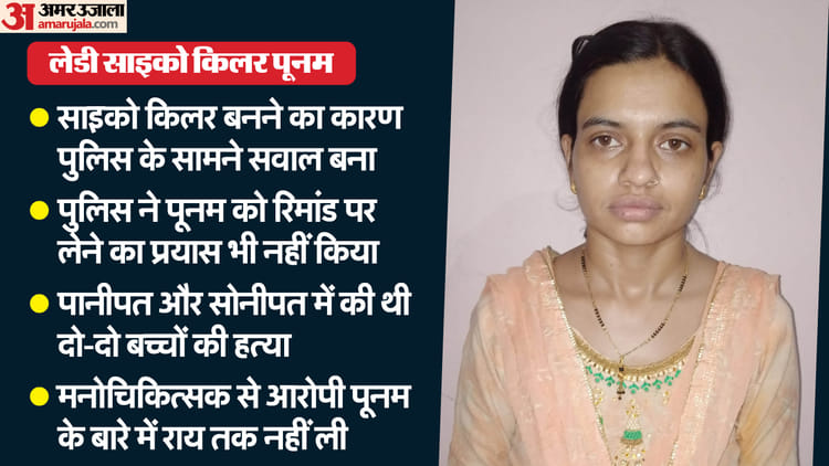 लेडी किलर:पूनम से आधी-अधूरी पूछताछ... साइको बनने की कहानी तक न पहुंच ...