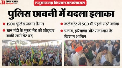 Rajasthan:नहीं चाहिए एथेनॉल फैक्ट्री! हनुमानगढ़ में किसान महापंचायत ...