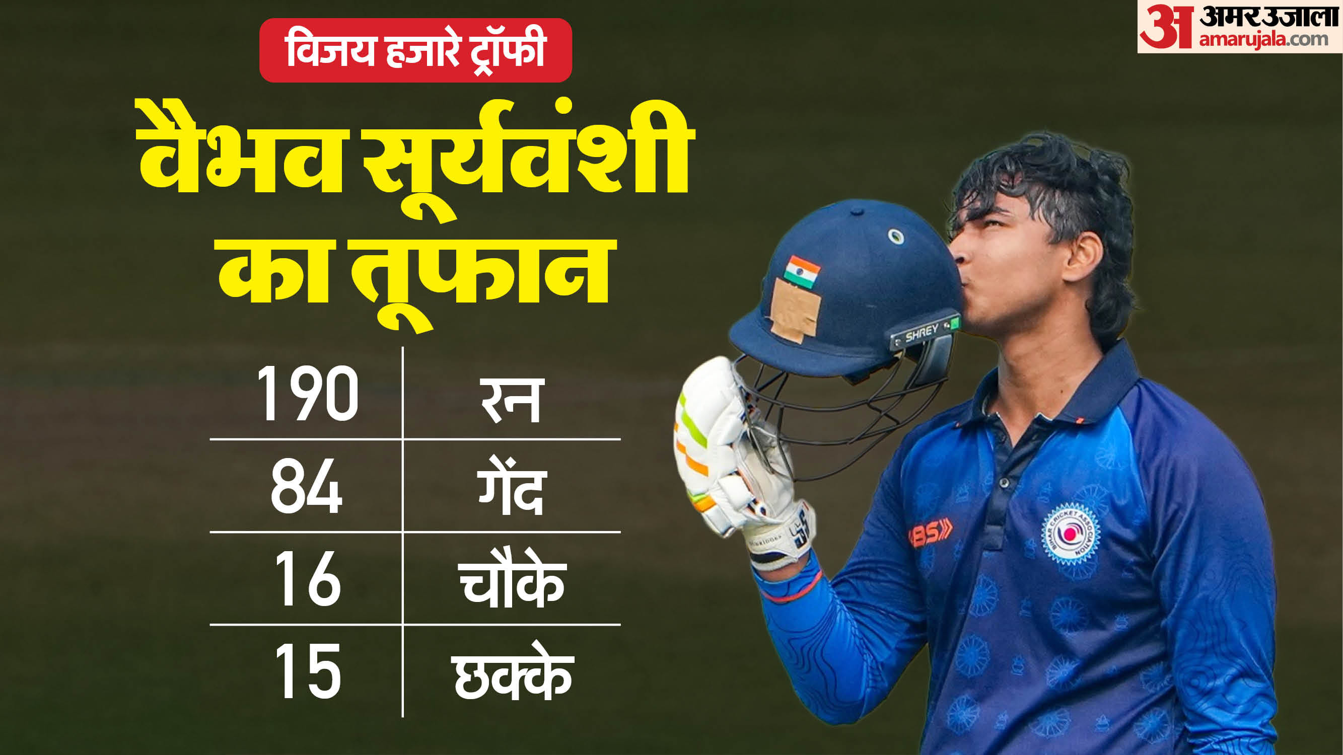 विजय हजारे ट्रॉफी:वैभव सूर्यवंशी ने 36 गेंद में लगाया शतक, यूसुफ पठान ...