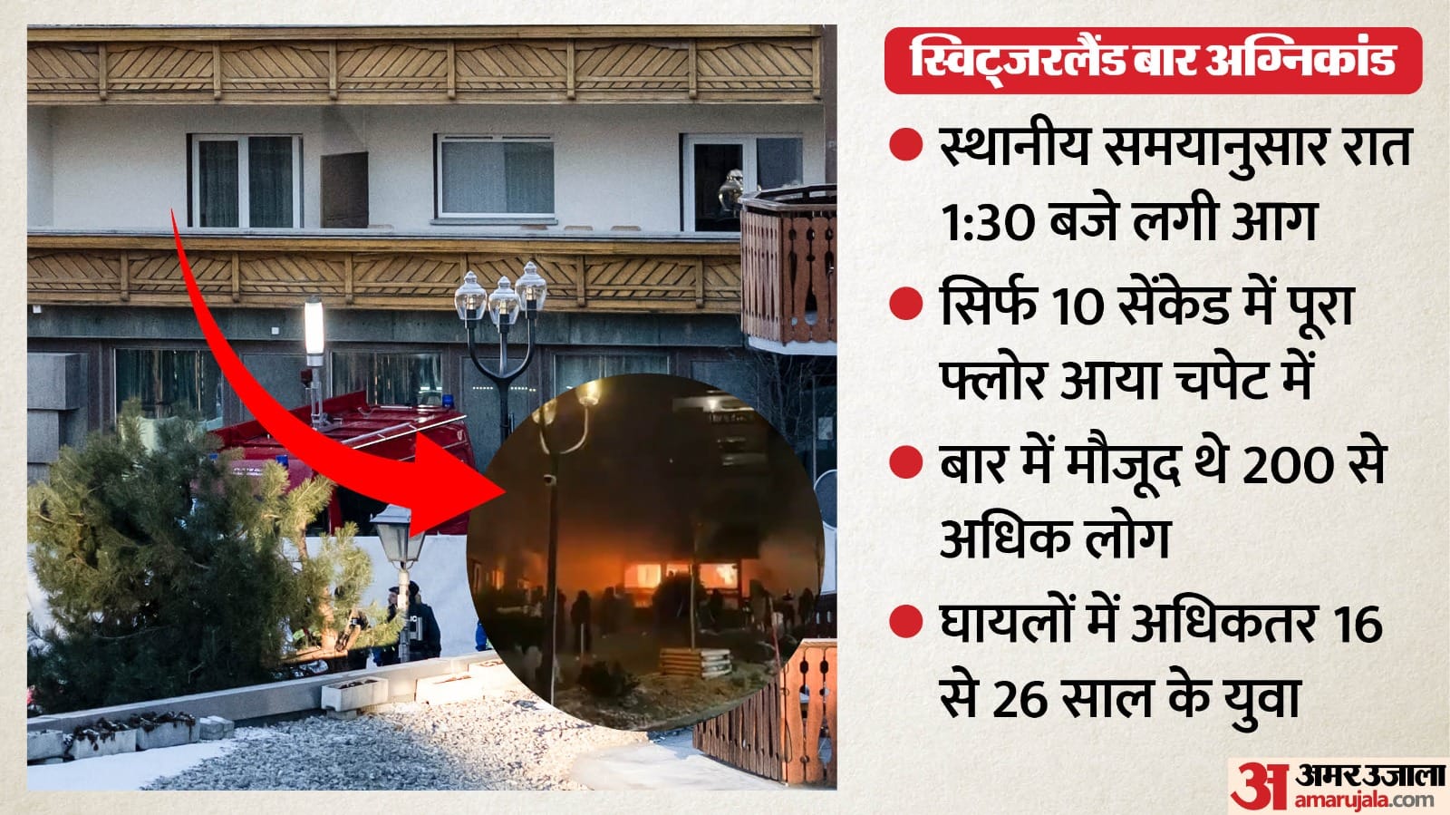 स्विट्जरलैंड बार अग्निकांड:शैम्पेन बोतल पर लगे स्पार्कलर्स ने लील लीं ...