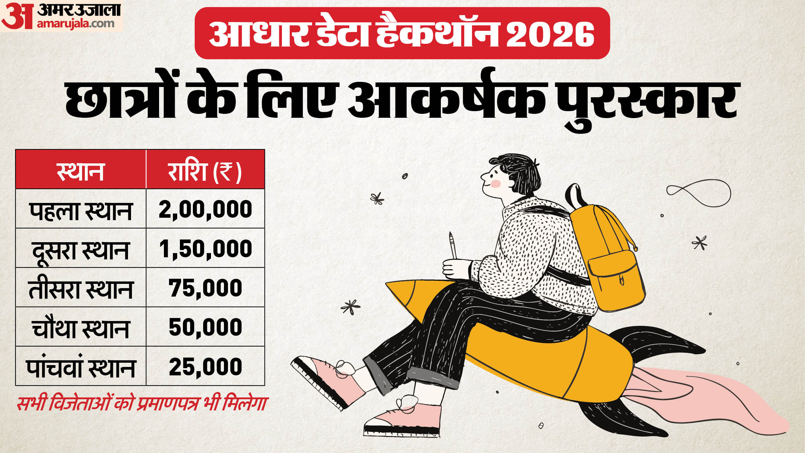 Uidai Hackathon 2026:छात्रों के पास दो लाख रुपये जीतने का मौका, हैकथॉन ...