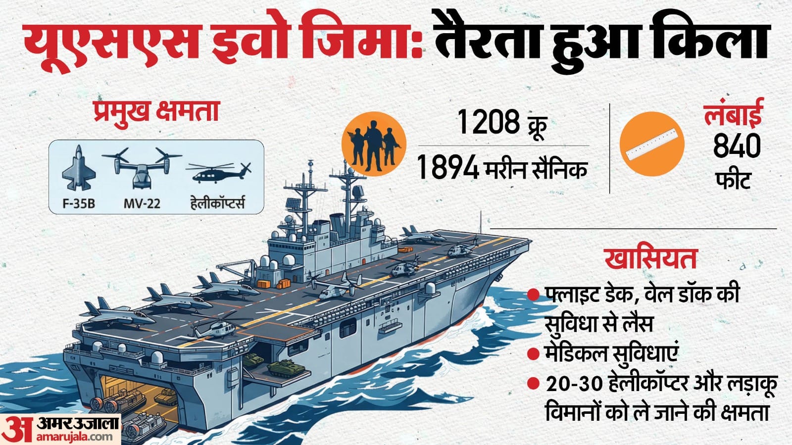 Uss Iwo Jima:'तैरता हुआ किला', जिसके जरिए अमेरिका लाए गए निकोलस मादुरो ...