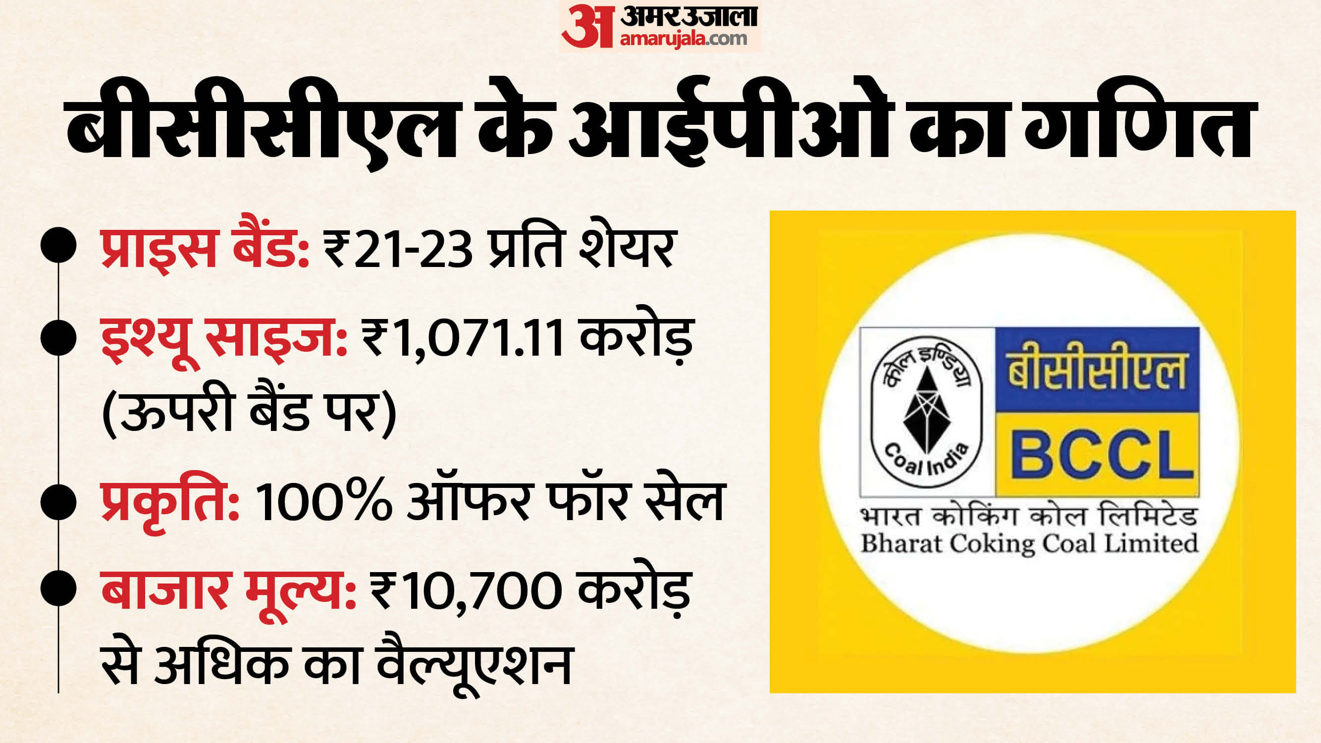 Bccl Ipo:बीसीसीएल के आईपीओ को निवेशकों का शानदार रिस्पॉन्स, बिडिंग ...