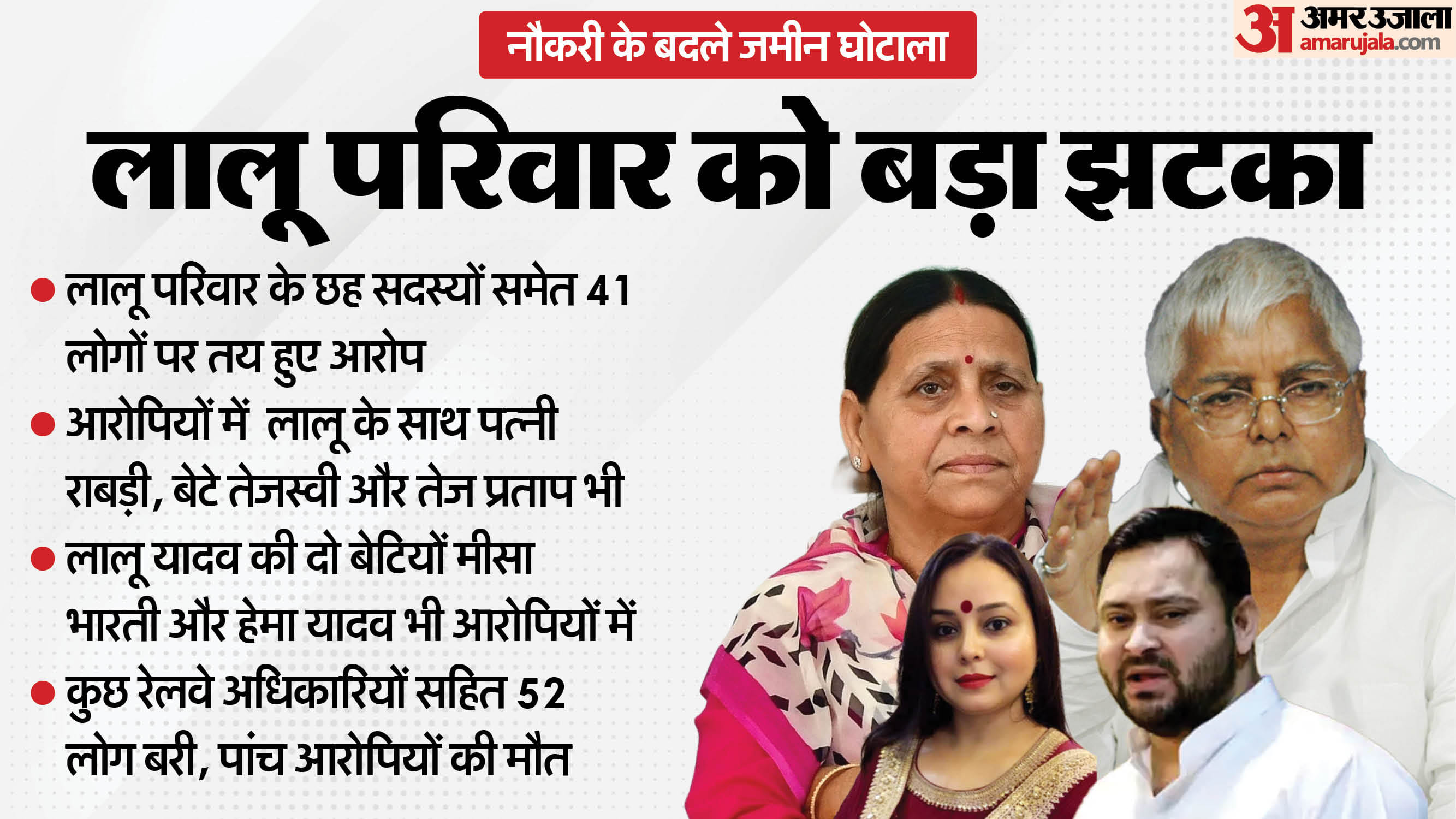 Land For Job Scam Case:कोर्ट से लालू यादव के परिवार को बड़ा झटका, जमीन ...
