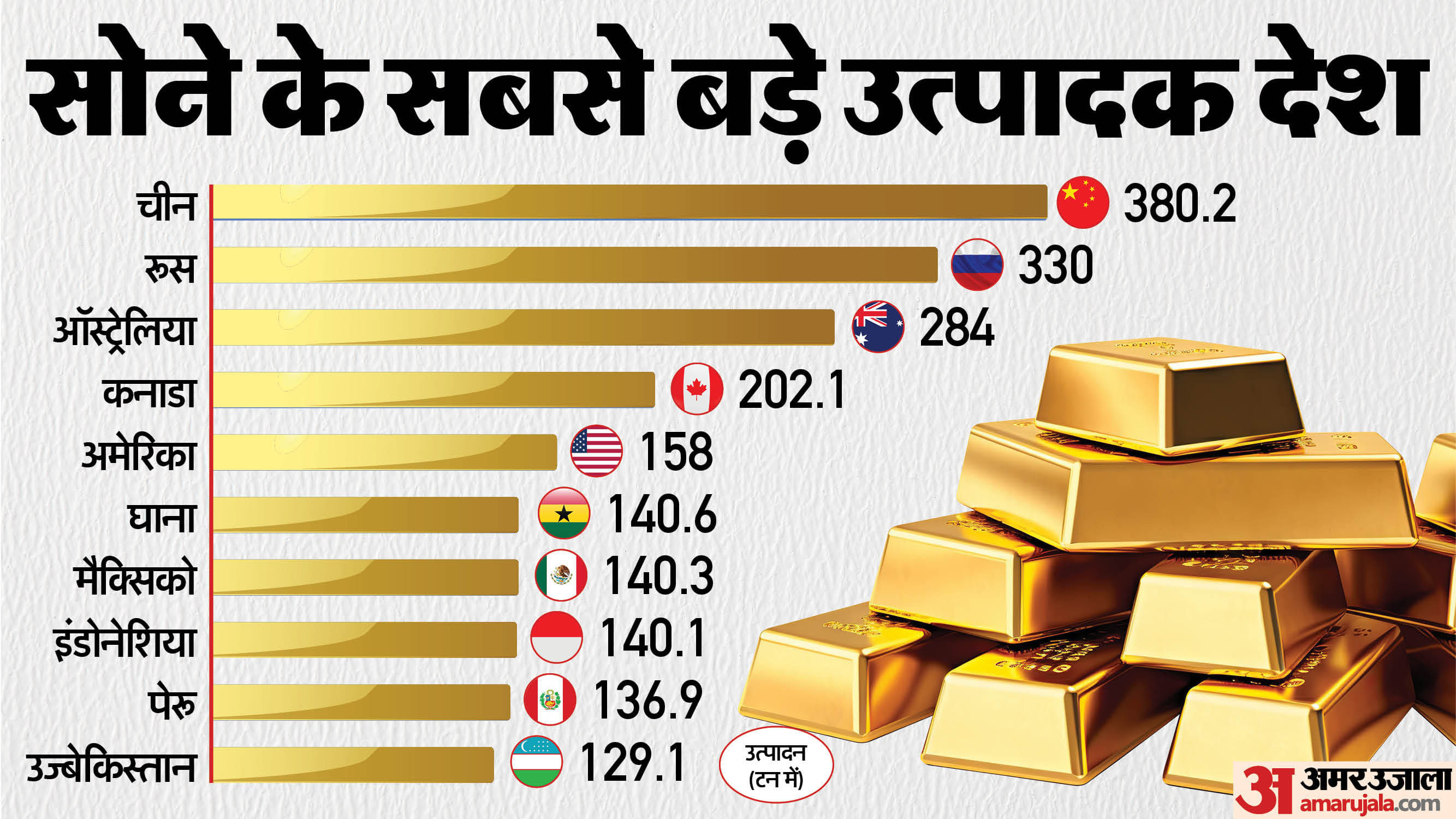 क्या है सोने का इतिहास?:जब पृथ्वी नहीं थी, तब से यह ब्रह्मांड में मौजूद ...